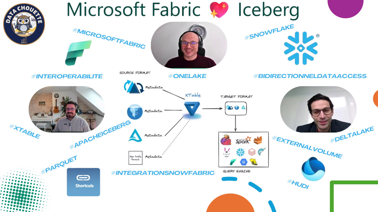 Microsoft Fabric 💖 Iceberg - Data Chouette