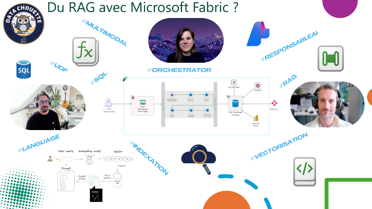 Du RAG avec Microsoft Fabric ? - Data Chouette